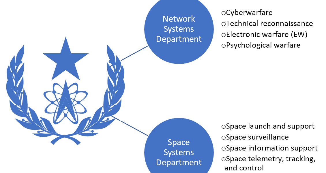 Military Civil Fusion and Information Warfare - 2021 Department of ...