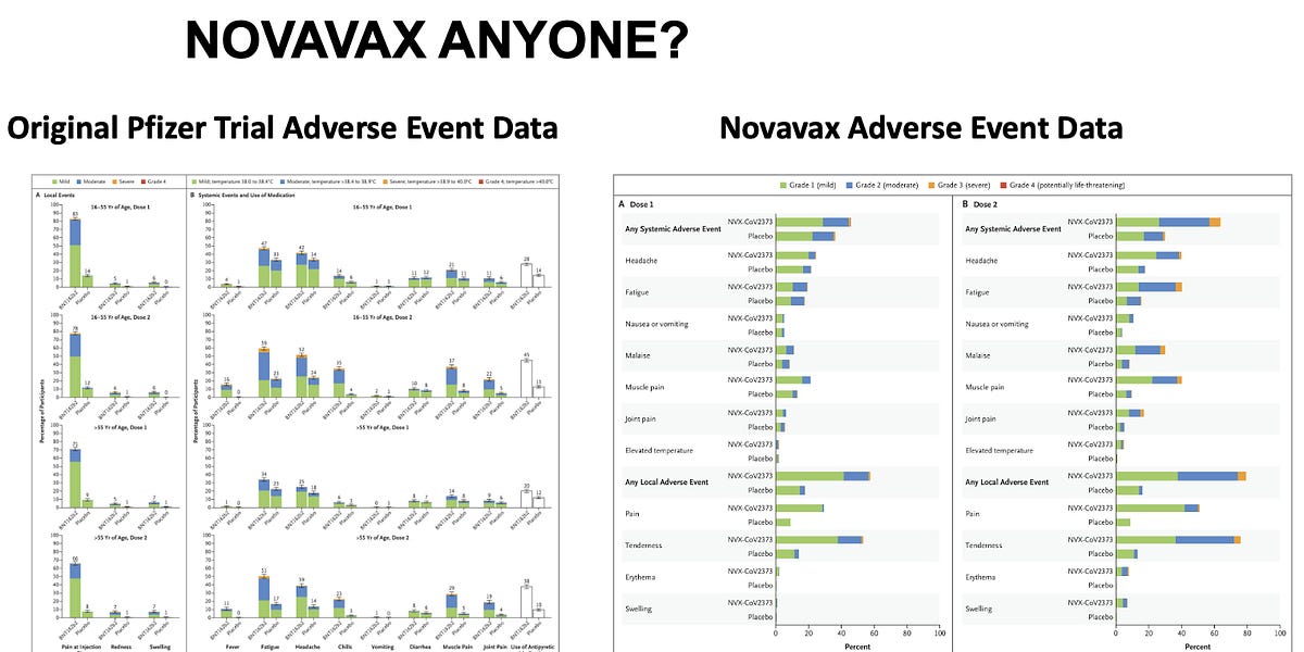 What to Know About The Novavax Injection