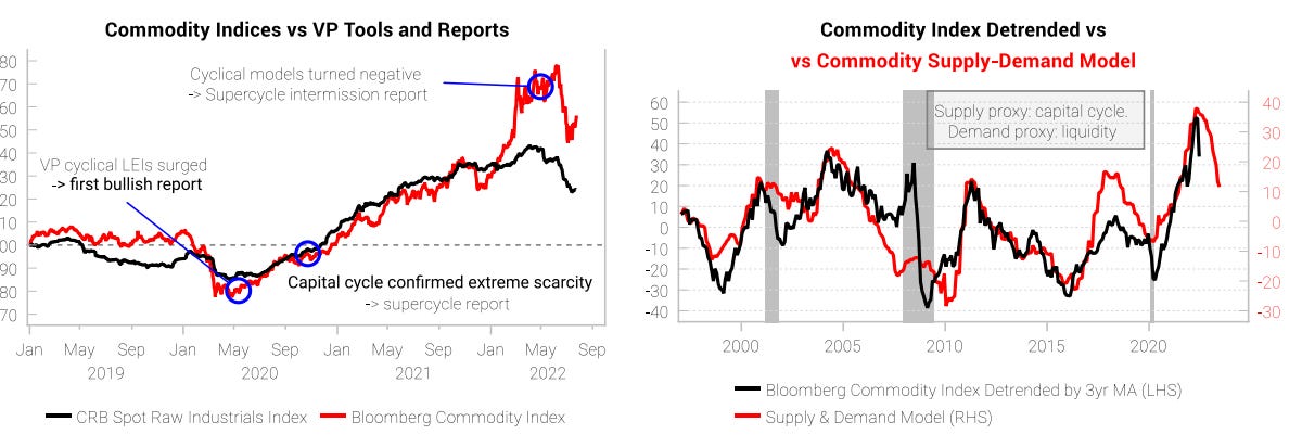 Trading the commodity supercycle intermission