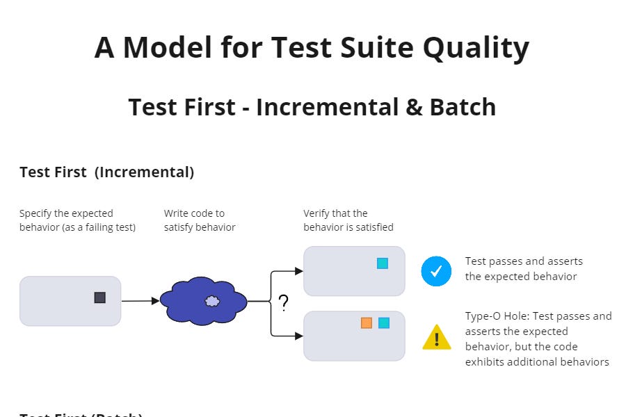 A Model for Test Suite Quality - by Valentina Jemuović