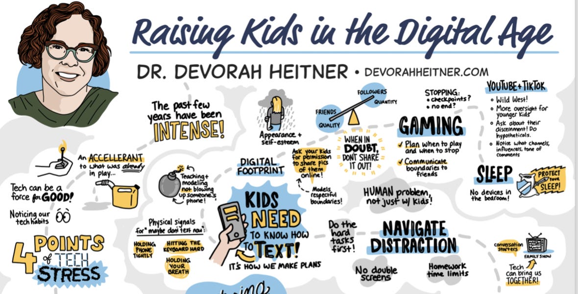 A map of your kid's digital milestones
