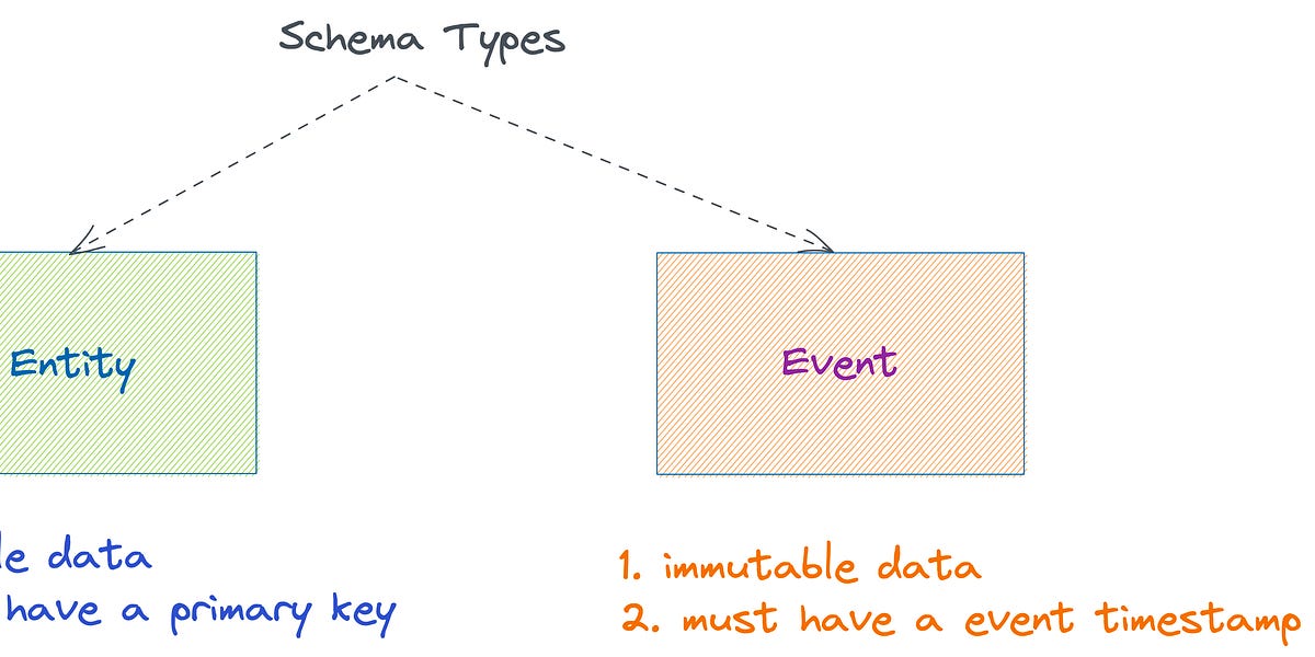Functional Data Engineering - A Blueprint