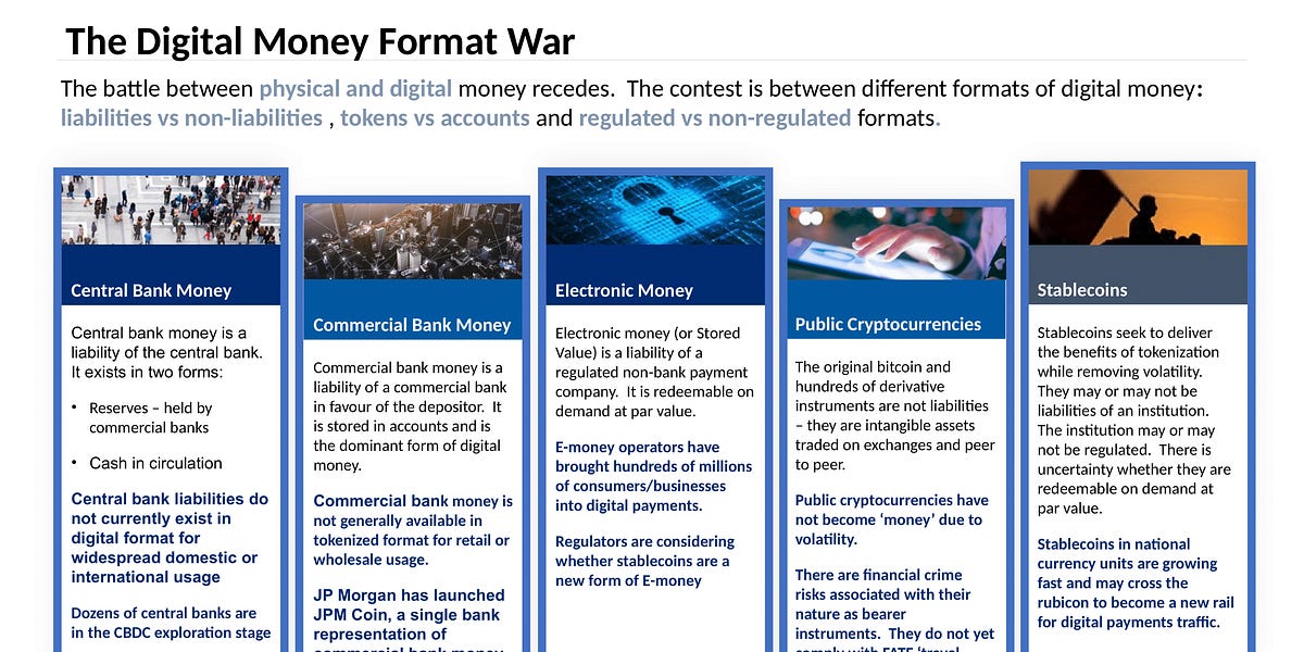 Regulated Liability Network (RLN) Presentation Update