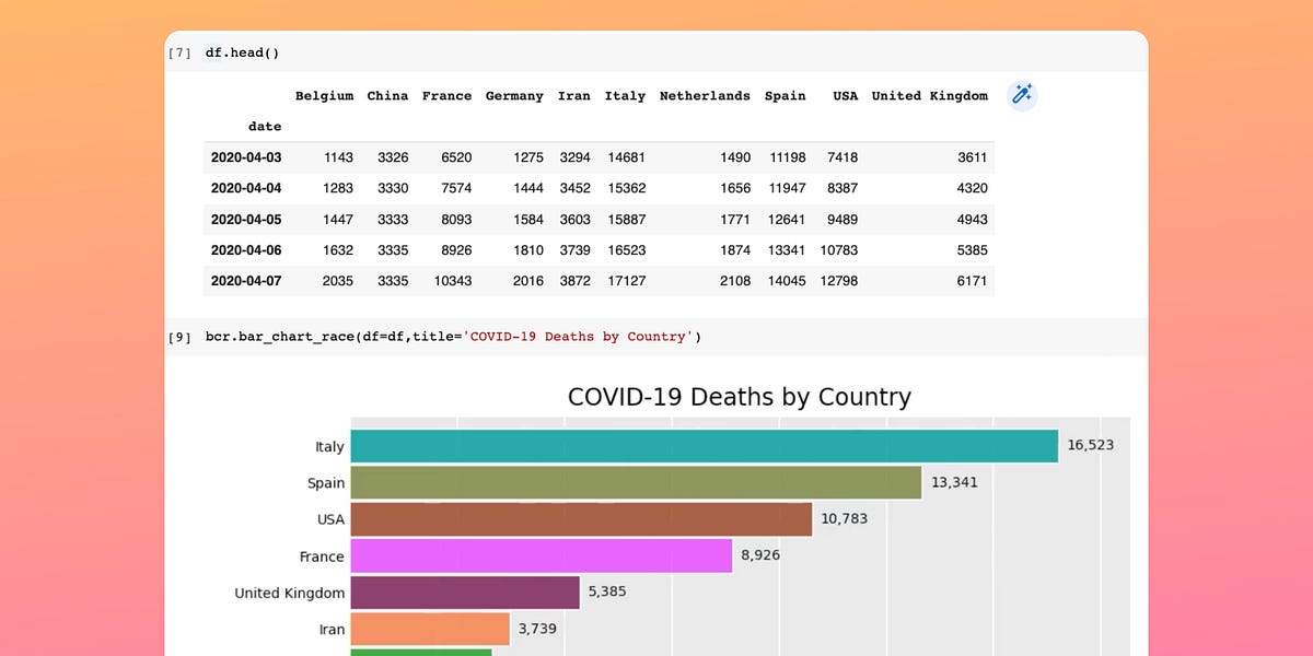 Create A Racing Bar Chart In Python - by Avi Chawla