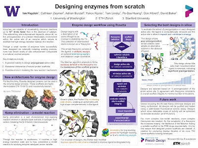 Critique: Making enzymes - by Zen Faulkes - Better Posters