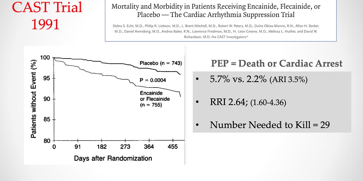 Why Evidence Is So Important - by John Mandrola