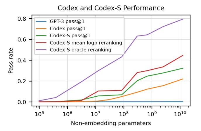 Issue #22: Github Copilot. CI/CD for ML at Scale. Concept Drift in ...