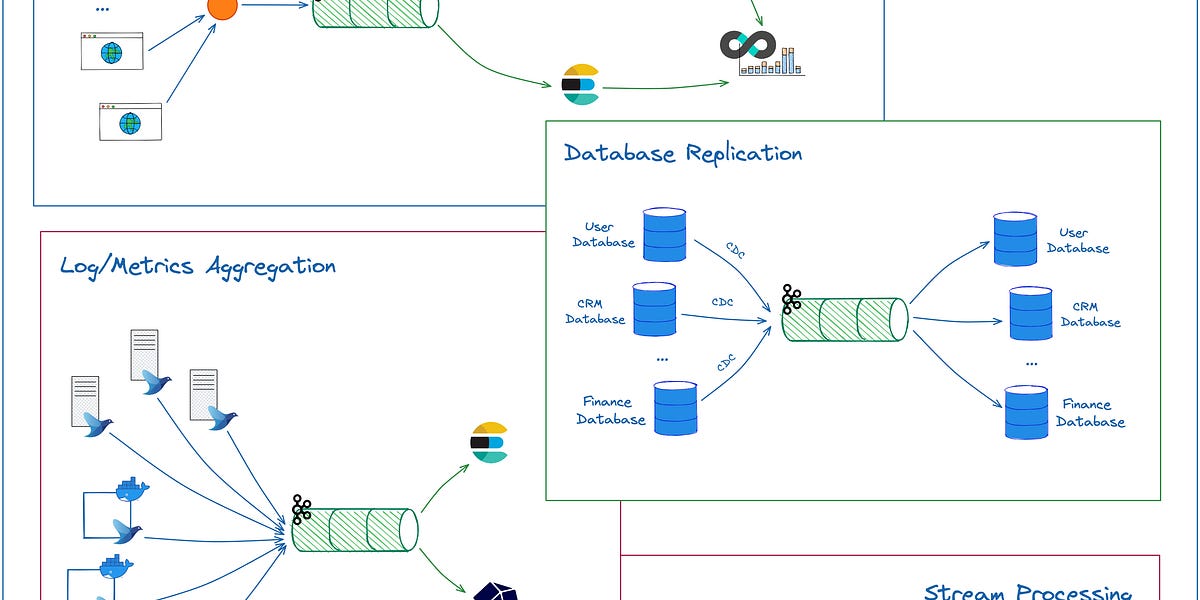 Sai 09 Kafka Use Cases Pre Machine Learning Data Quality And More
