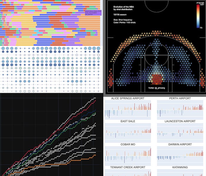 Introducing The Visual in the Noise: All things data and visualisation