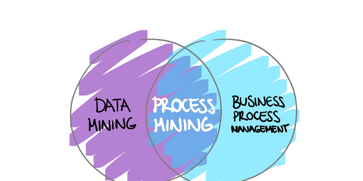 Guide to process mining - by Stathis Selimis