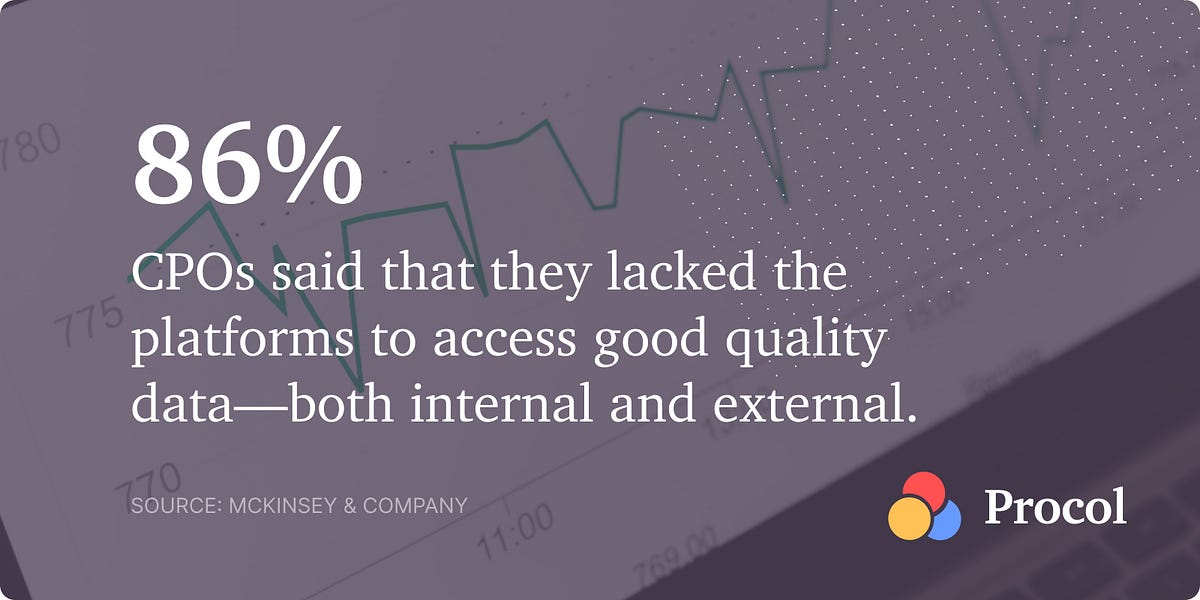 ProSource #9 - Procurement Analysis - by Gaurav Baheti