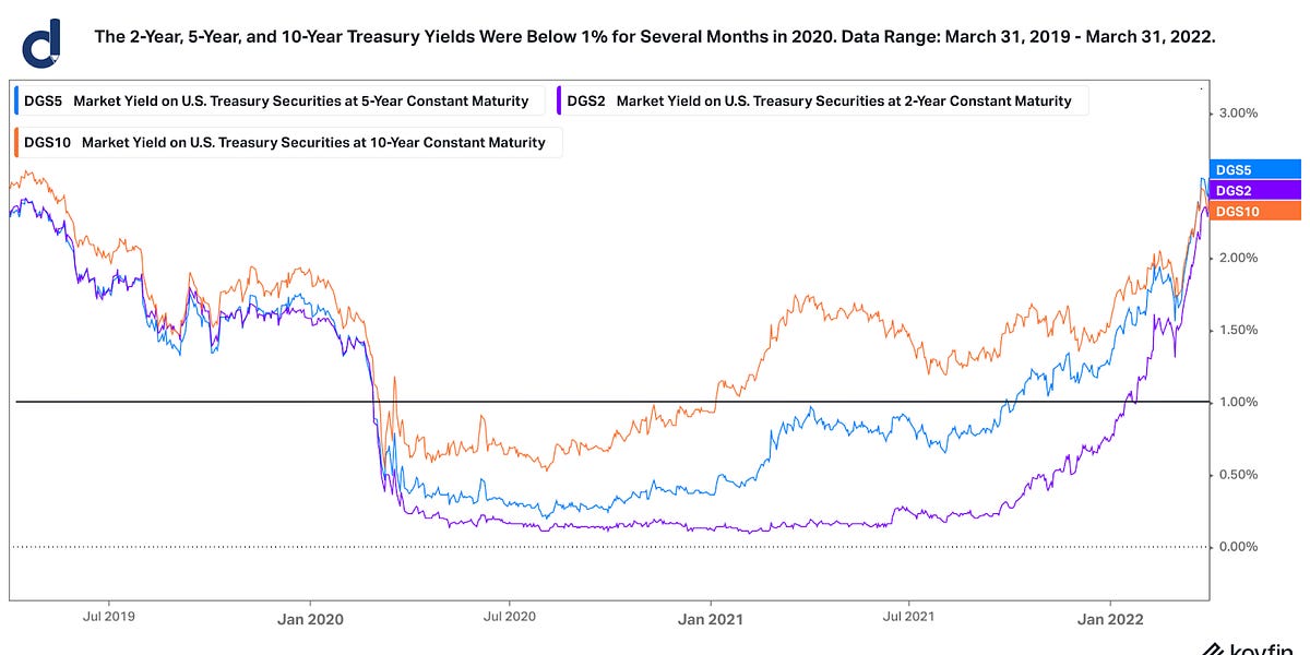 QE vs. QT and Risk vs. Return [Premium Subscribers]