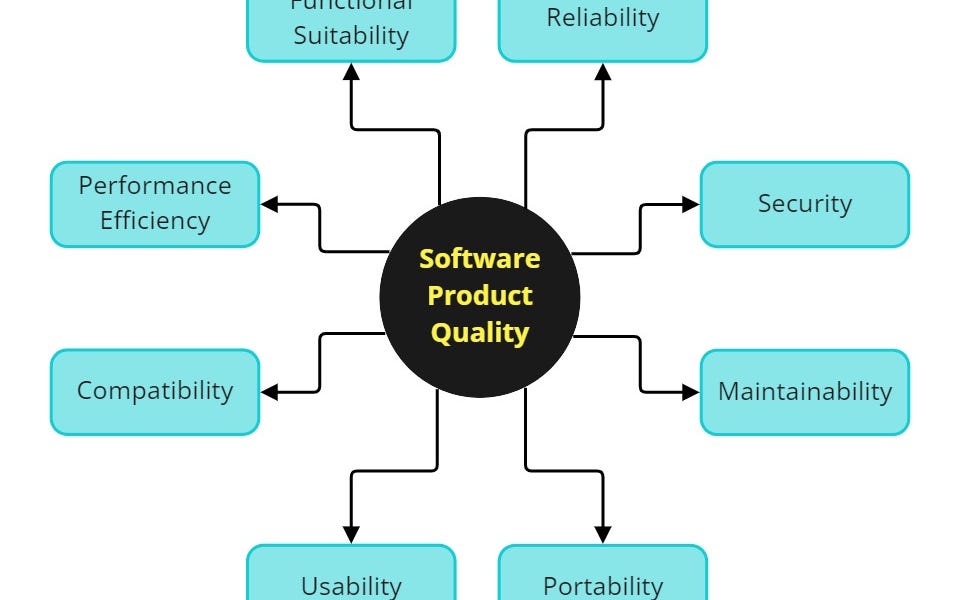 Software Product Quality - by Valentina Jemuović
