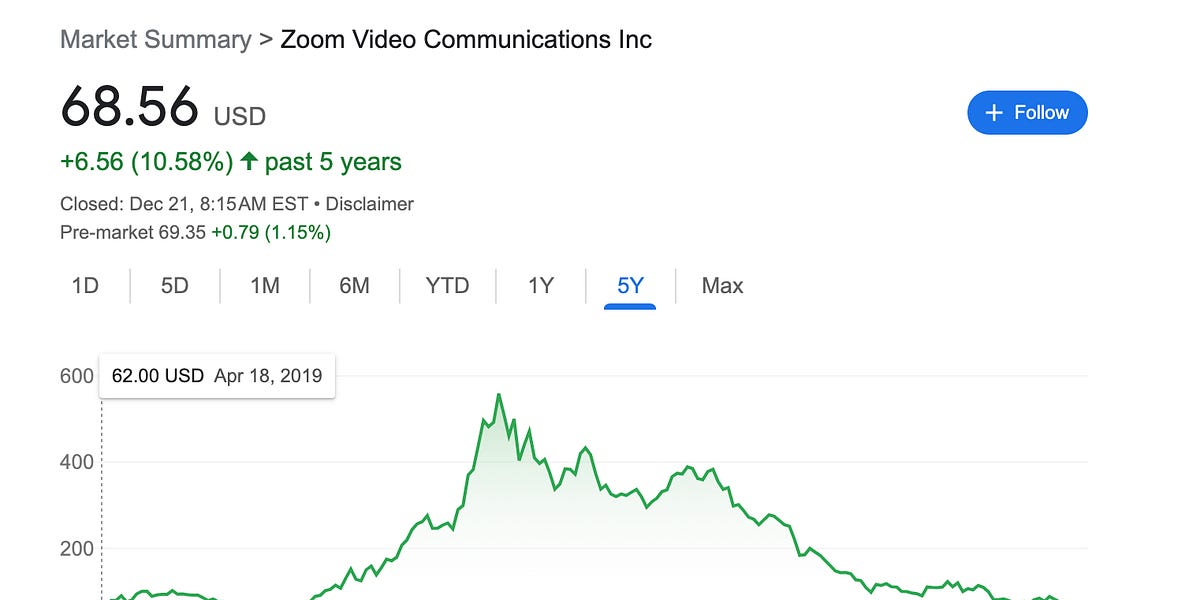 Zoom Case Study: How DynaLogic Helps You Protect Gains