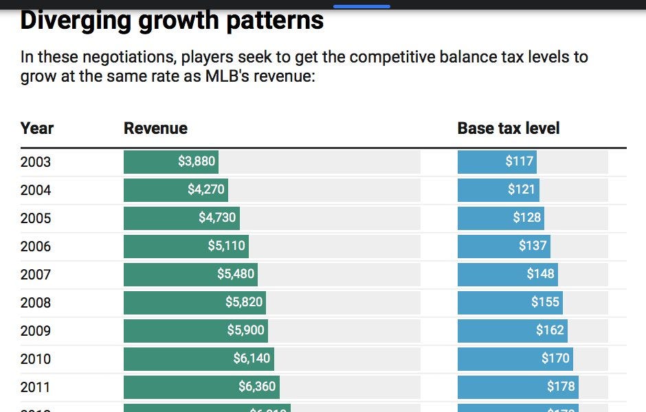 Play Ball ? - by Jeffrey Bellone and Blake Zeff - Mets Fix