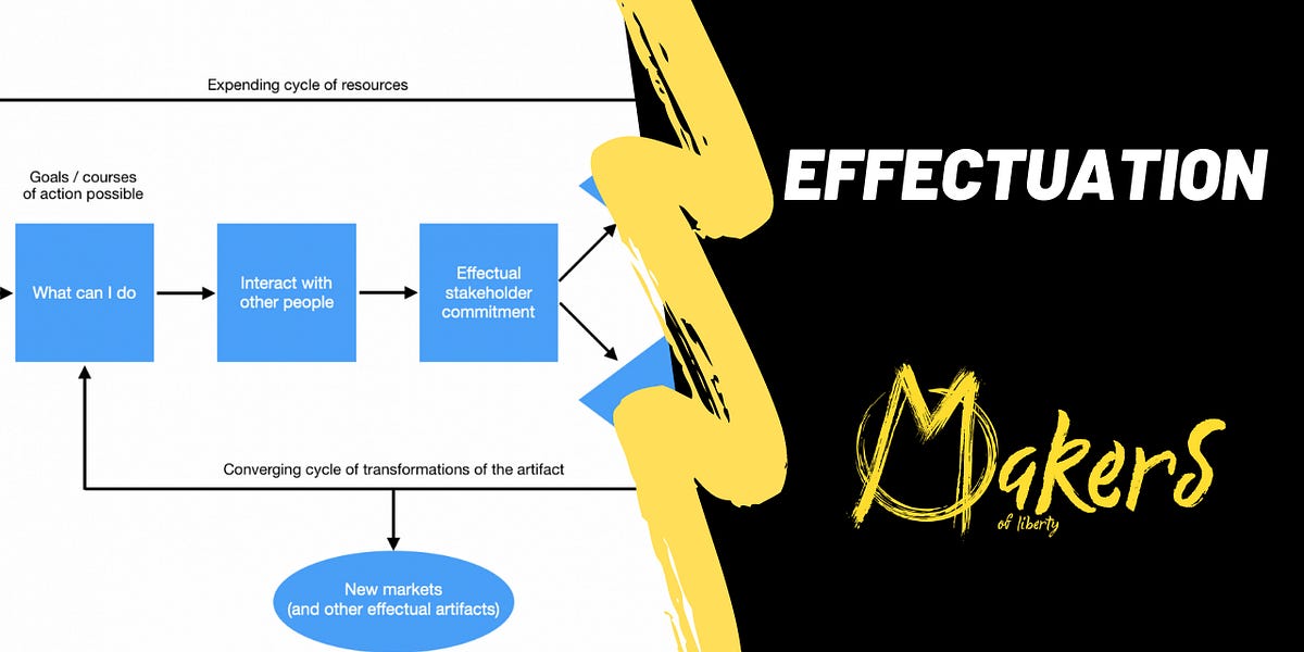 (005) Entrepreneurship: Effectuation