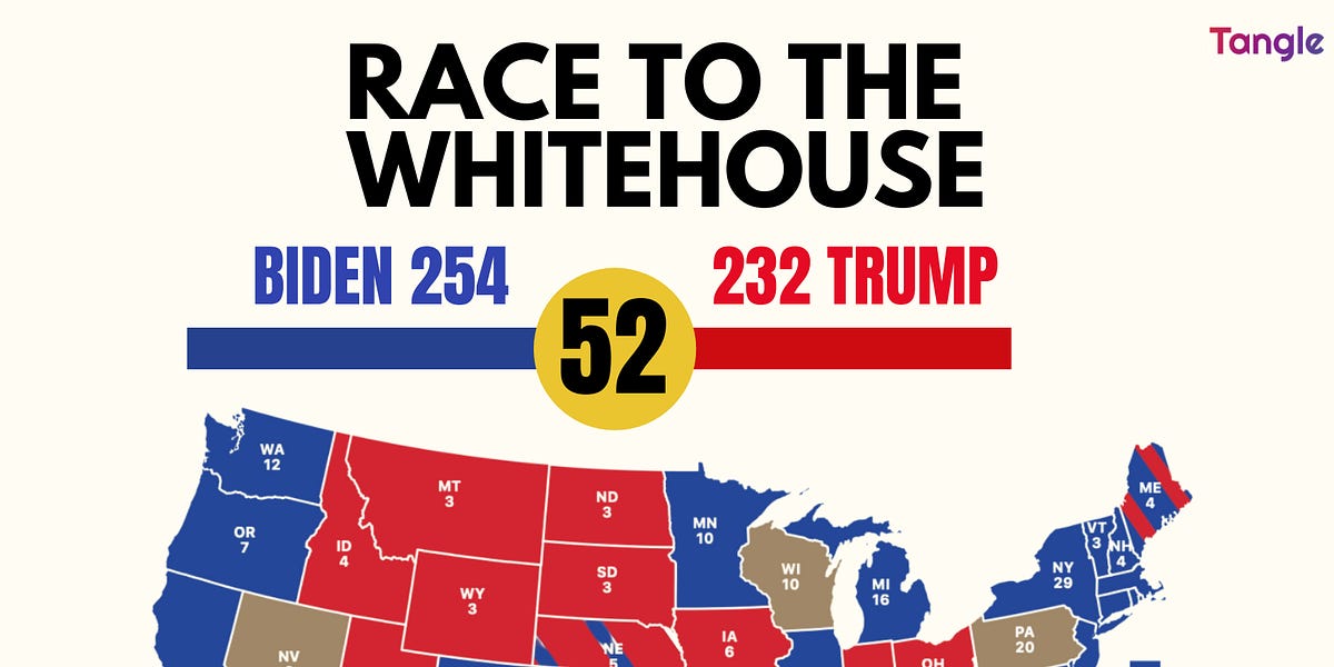 Where the 2020 results stand. - by Isaac Saul - Tangle