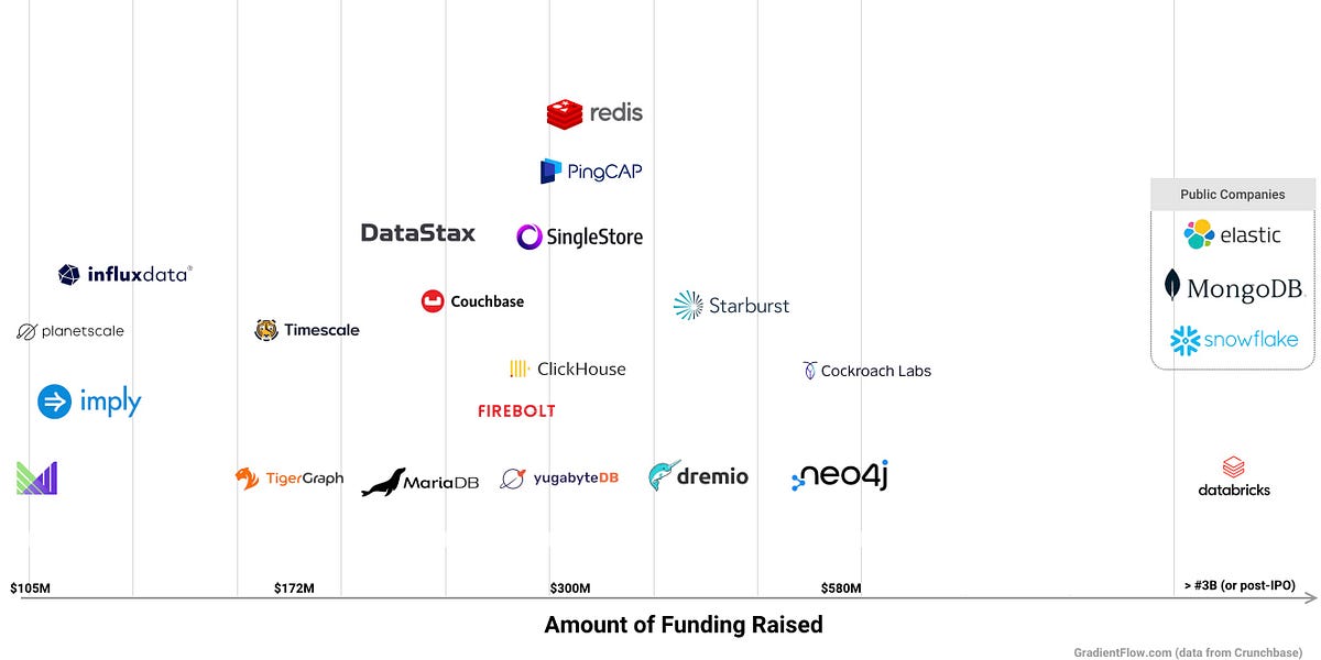 Supercharging Your Data and AI Platforms