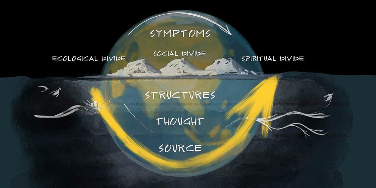 The Social Field: Divides & Cycles - by Yanique