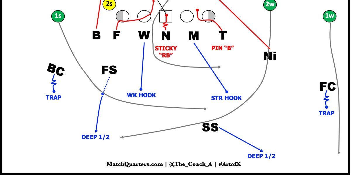July's Blitz of the Month: Buccaneers 'Pinch' Trap 2