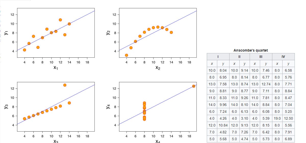 Starting with Data Science - by Christopher K Wong