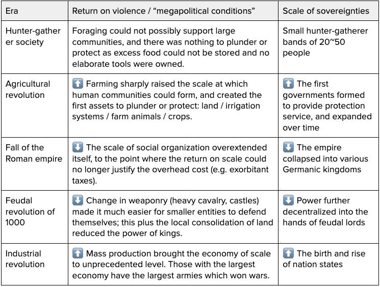 Review: The Sovereign Individual - by Matrix Rotator