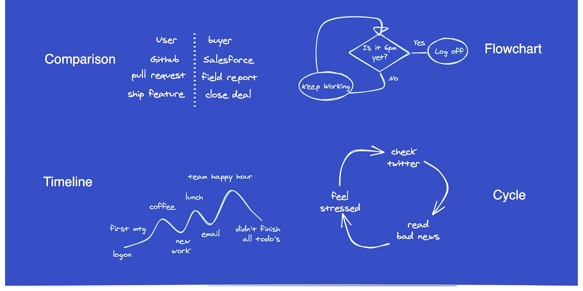 MC#024: A Taxonomy of Visual Diagrams - by Jason Shen