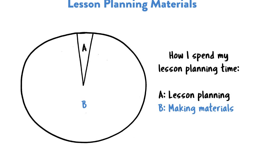 How to Teach Effectively Using Supplementary Materials