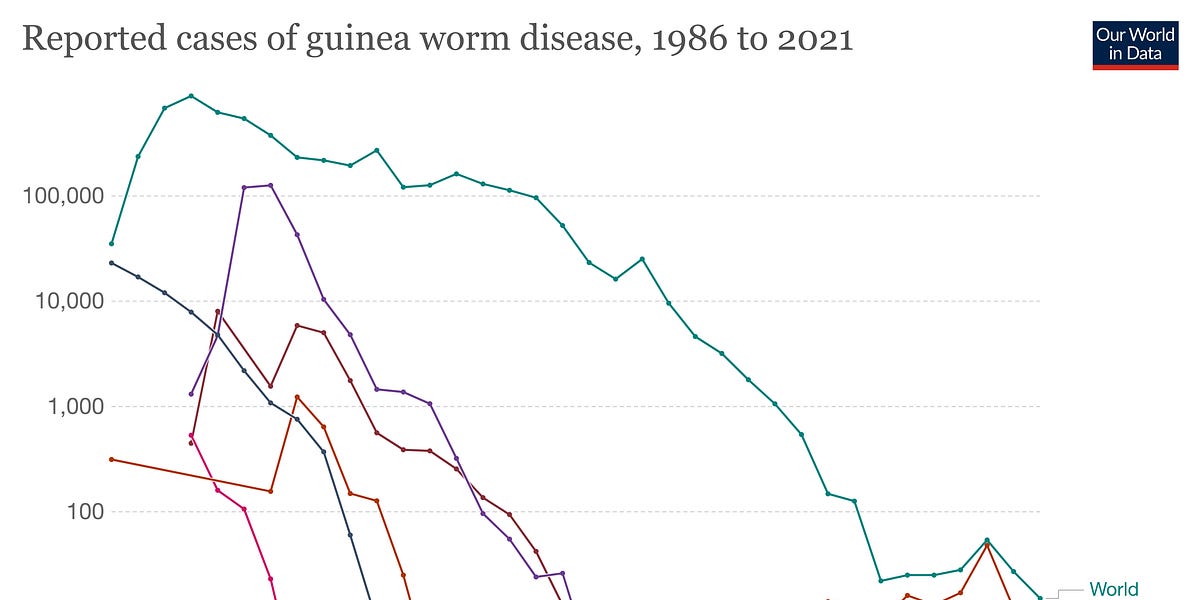 #3: Decades of change - by Saloni Dattani