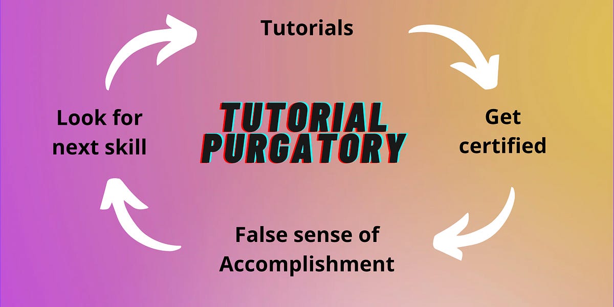 Get out of Tutorial Hell - by Ragavendhar - Full-Stack