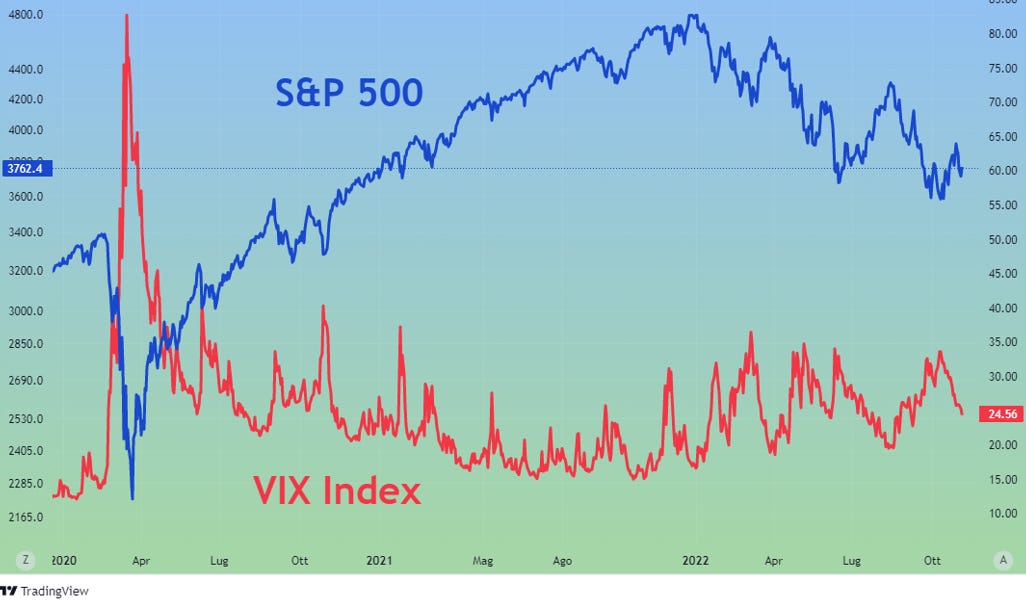 Guida pratica al VIX - by Lorenzo Ippoliti