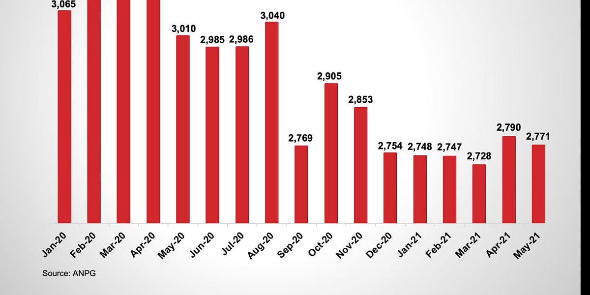 Sonangol launches tender for Lobito refinery; Fuel subsidies consume ...