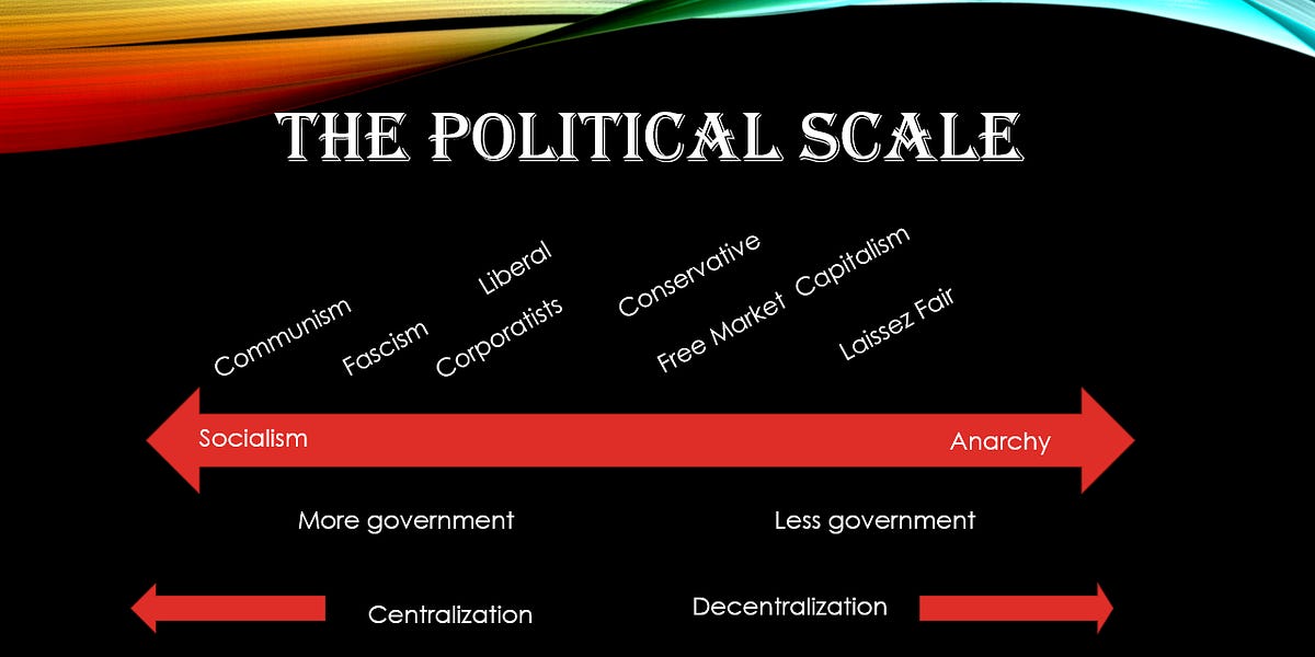 The Political Scale, Defined, Plotted & Analyzed.