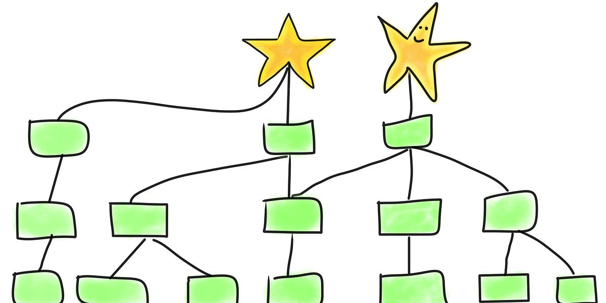 Leveling up in product with the Jobs Tree