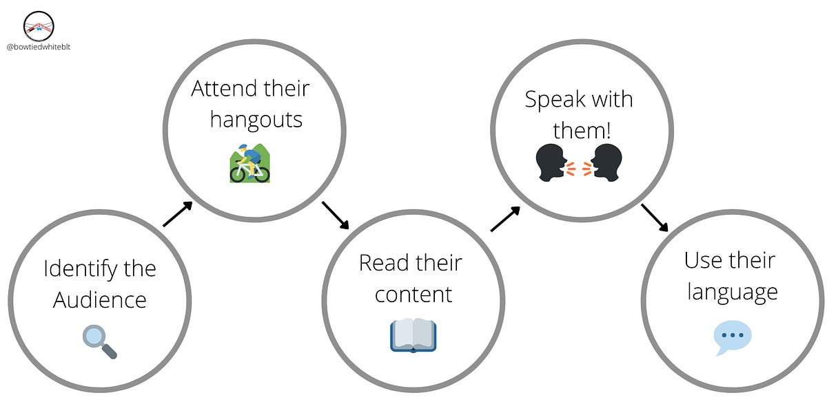 Using Jargon to get ahead as a Product Manager