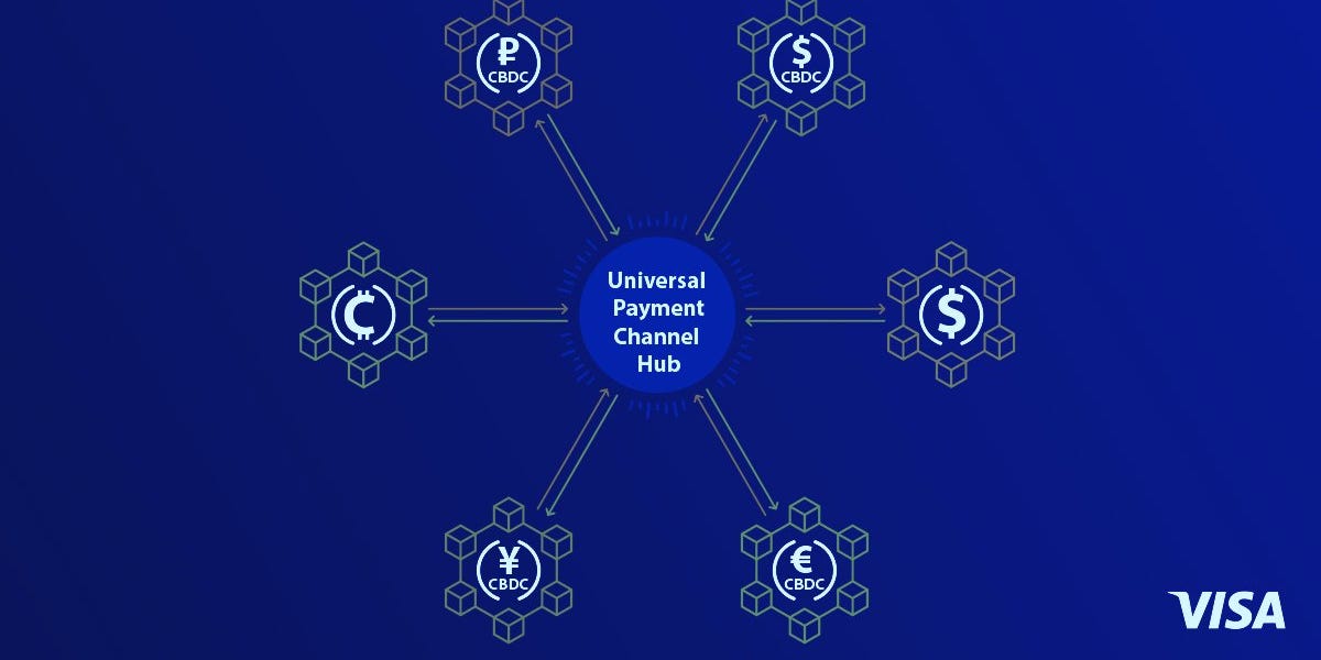 Visa’s universal payment channel for Blockchain 😮; Personal finance ...
