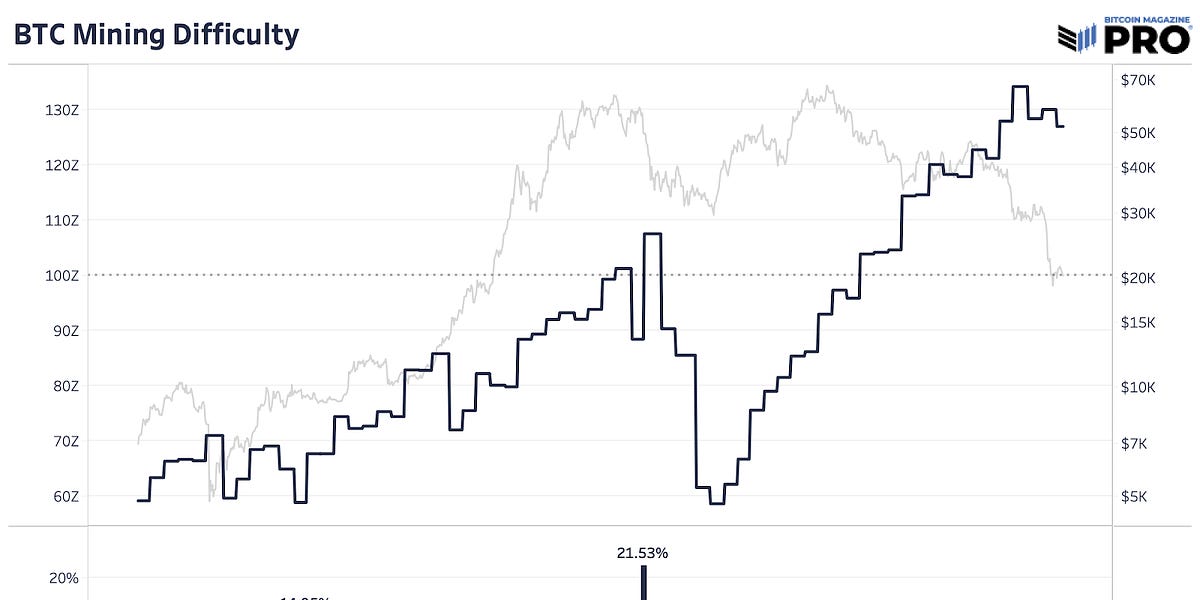 Mining Hash Price Bear Market