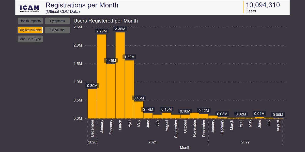 V-Safe Part 3: Who Were the 10 Million V-Safe Users Reporting a 7.7% ...