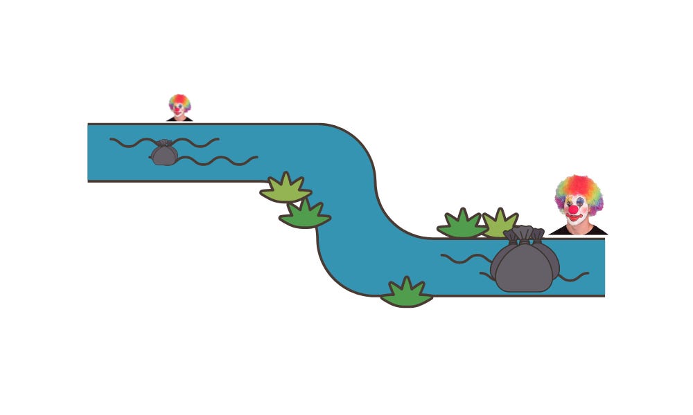 Sh*t flows downstream! - BowTiedSalesGuy