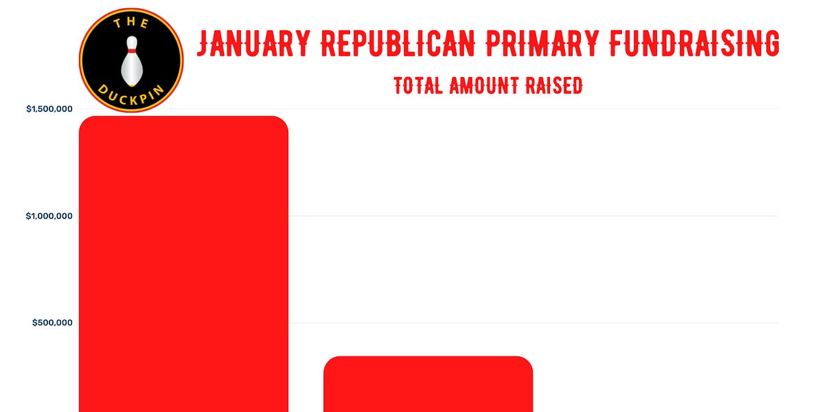 Quick and Dirty Republican Gubernatorial Primary Numbers