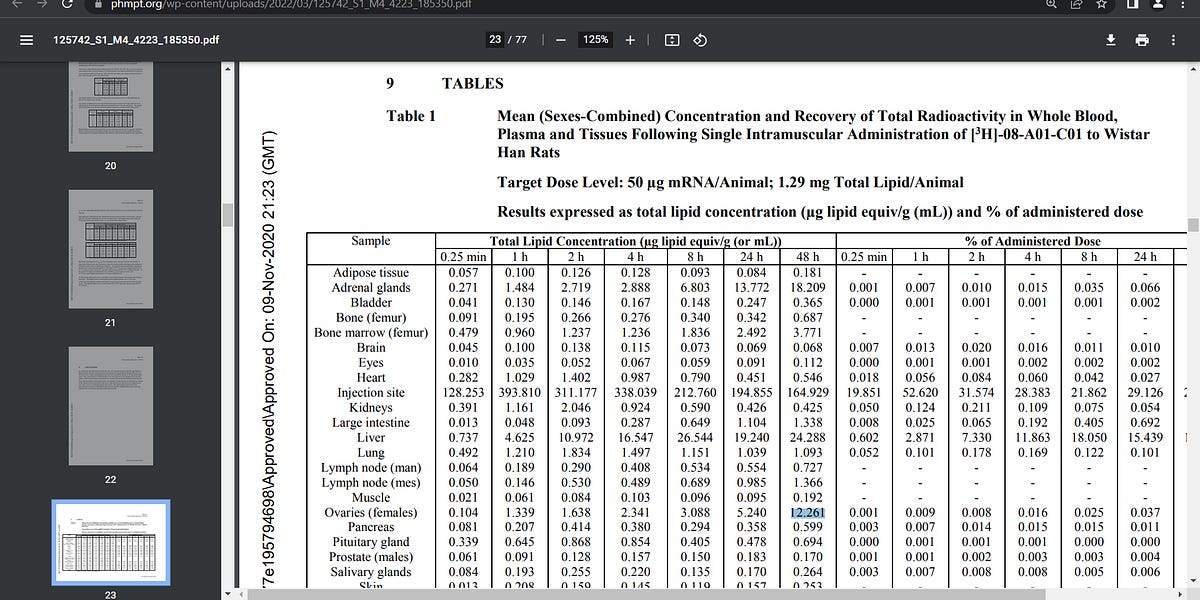 Pfizer documents: A Tissue Distribution Study of a [3H]-Labelled Lipid ...