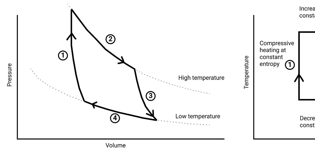The Most Famous Loop - Alex Danco's Newsletter