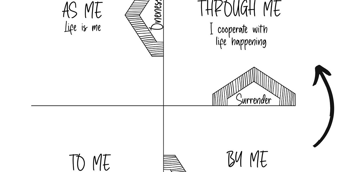 Ascending the Map of Consciousness and Its Implications (4 of 7)