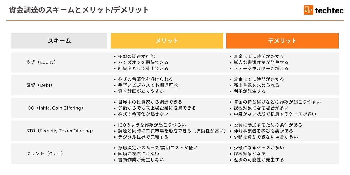 資金調達手法「グラント」とは - by Tomohiro Tagami - tomohirotagami.com