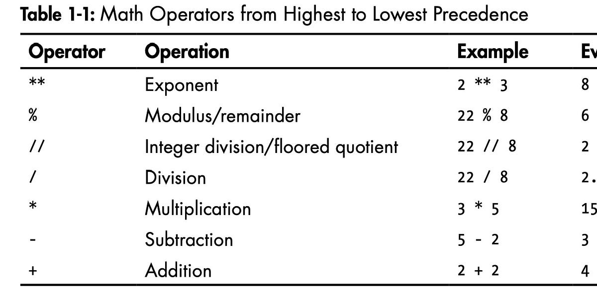 Week 1: Learning to code in Public - Python