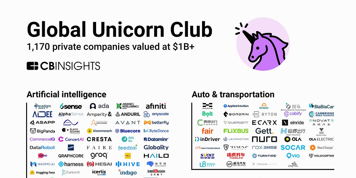 Qubit: CB Insights Unicorn Map July 2022