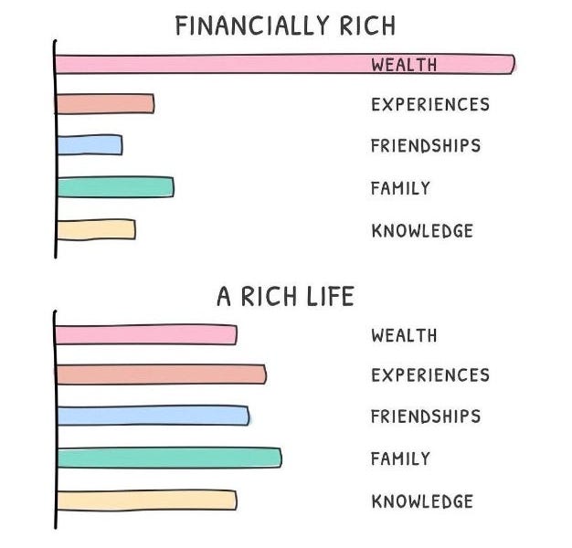 The Rich Life - by Matt Mulcock