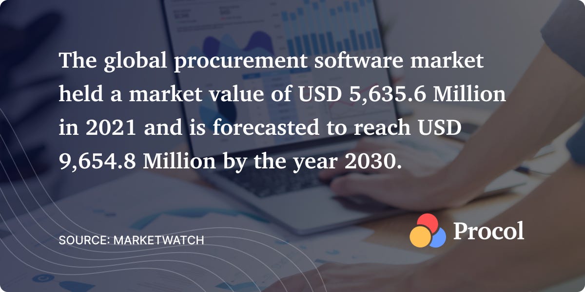 📈Procurement trends for the future - by Gaurav Baheti