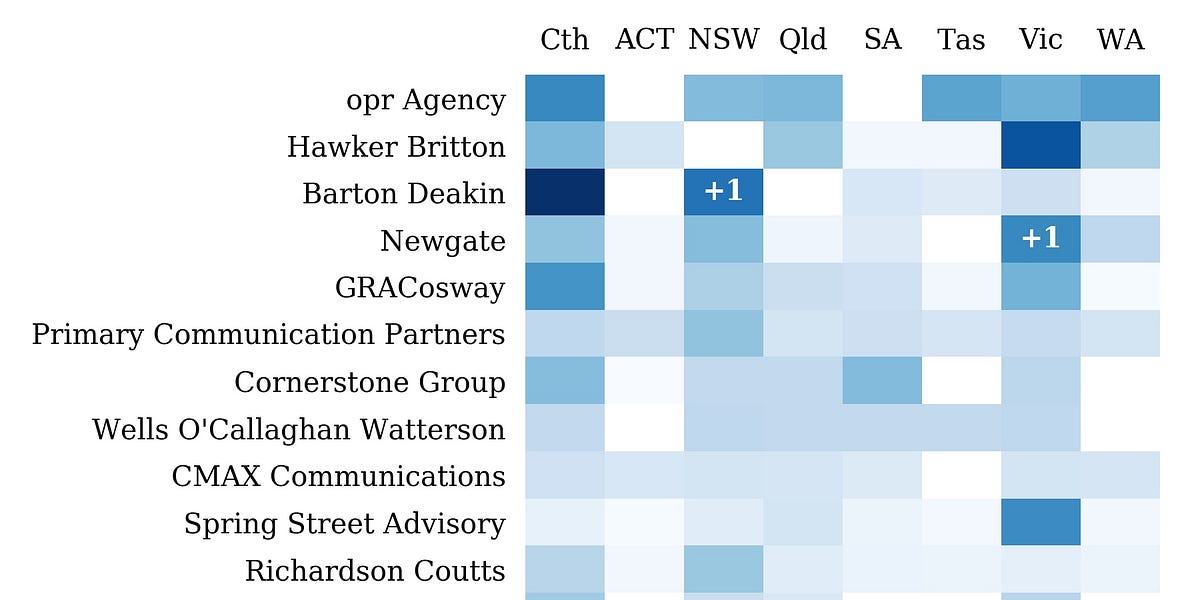 David Gazard's register power move