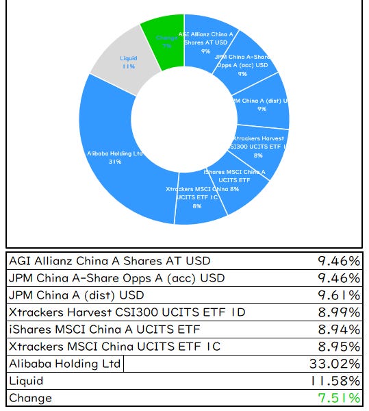 20201018 Weekly portfolio update - Chinese Investor